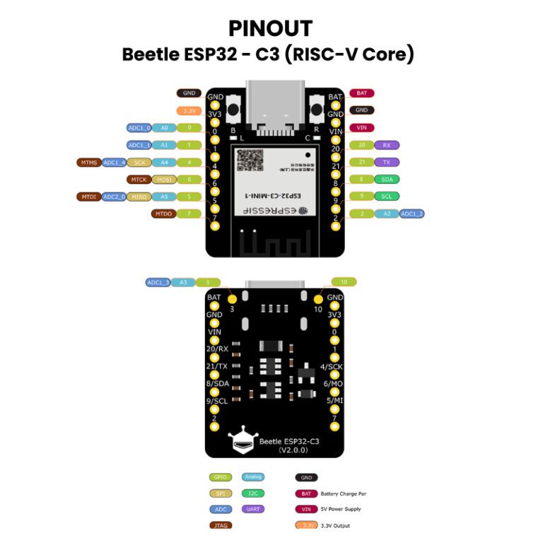 Esp32 Pinout Reference